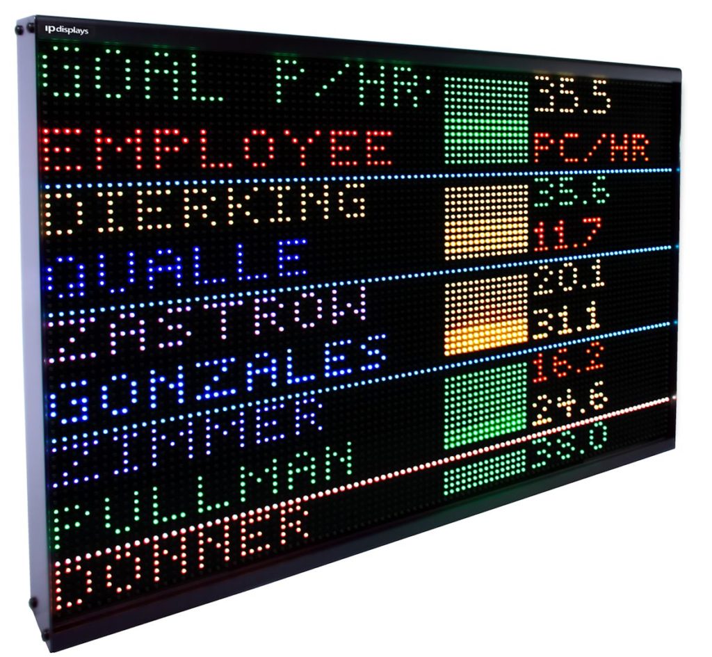 Indoor LED Displays | IPdisplays
