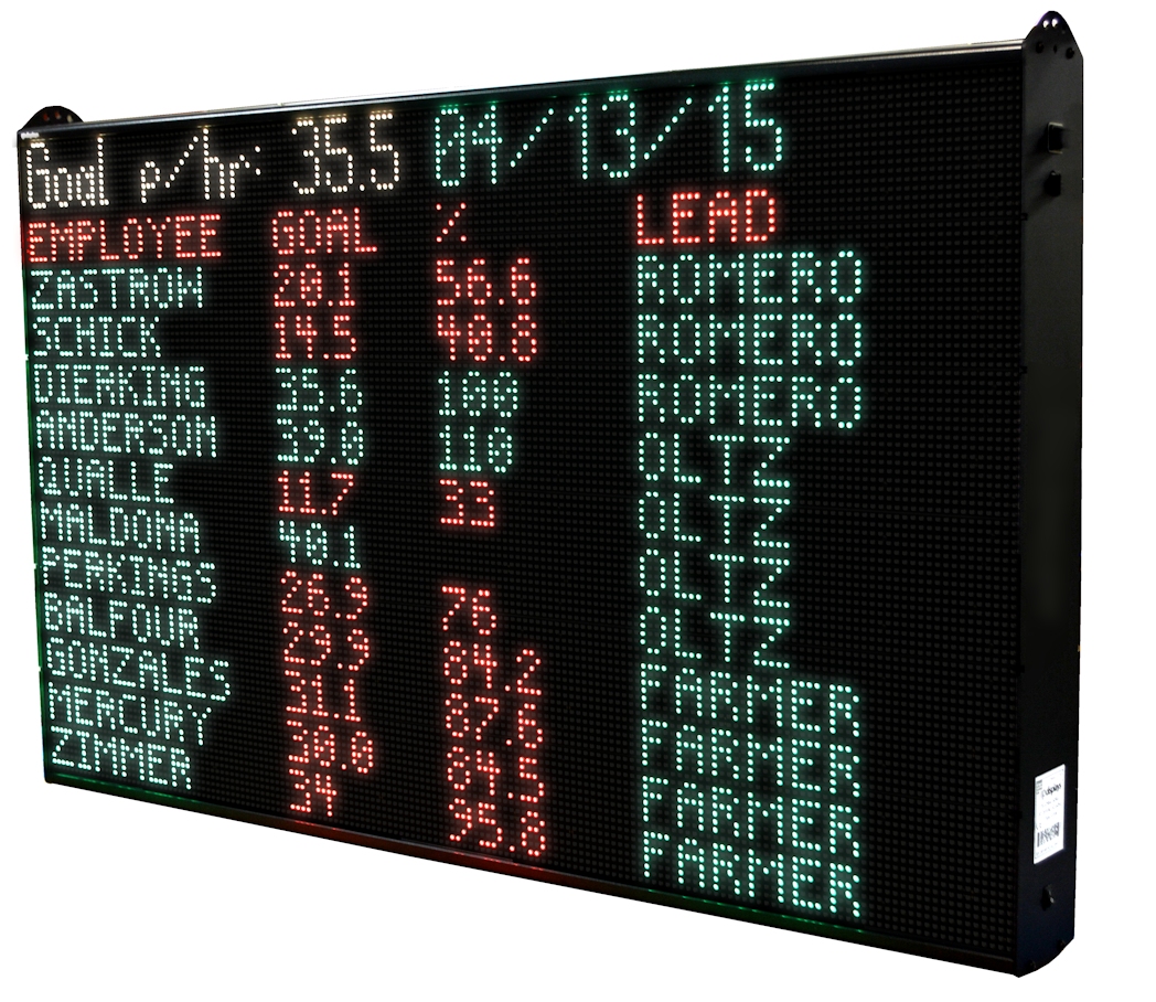 Employee Communication LED/LCD Display Solutions | IPdisplays