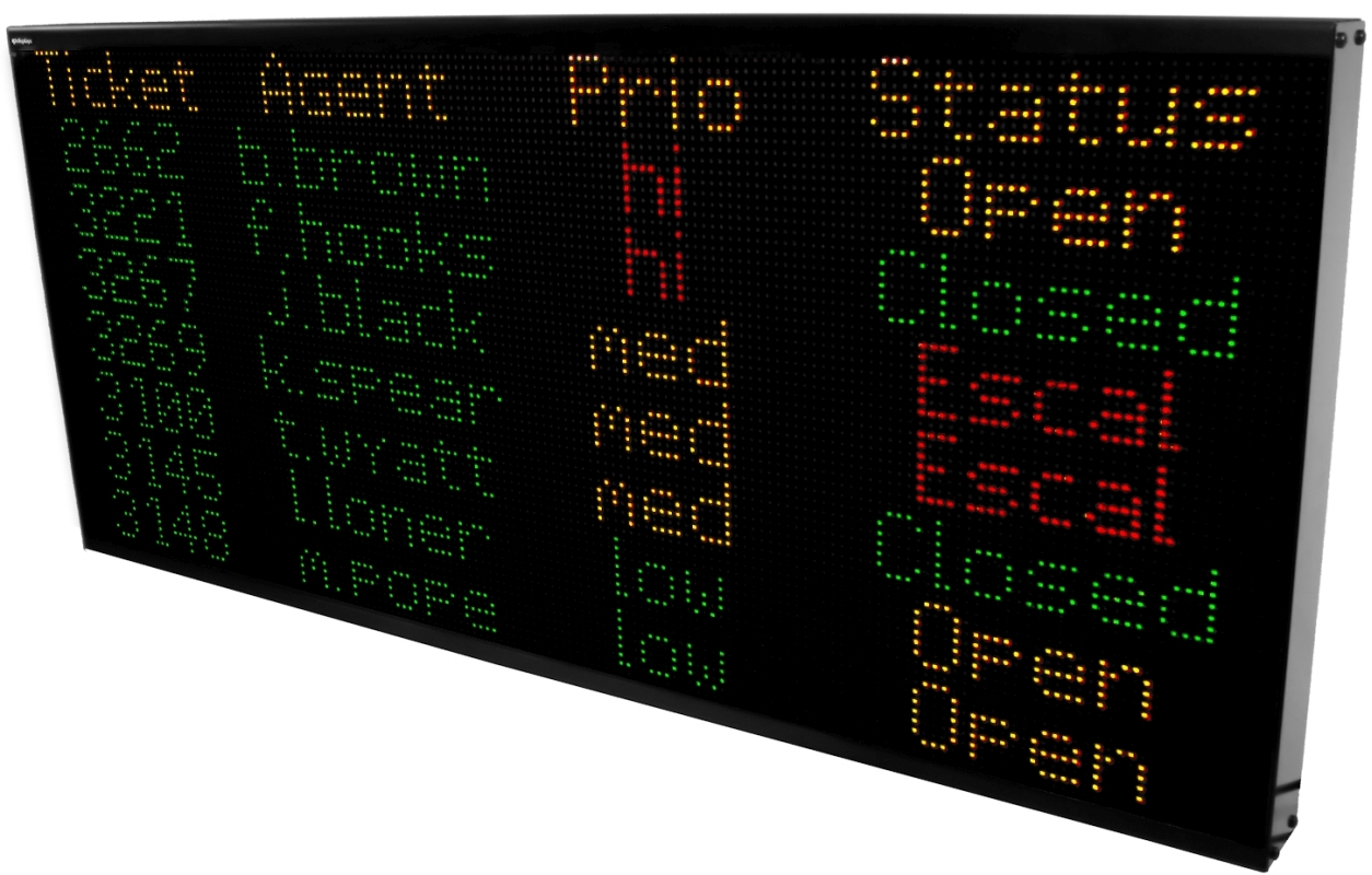 Contact Center LED/LCD Display Solutions - IPdisplays
